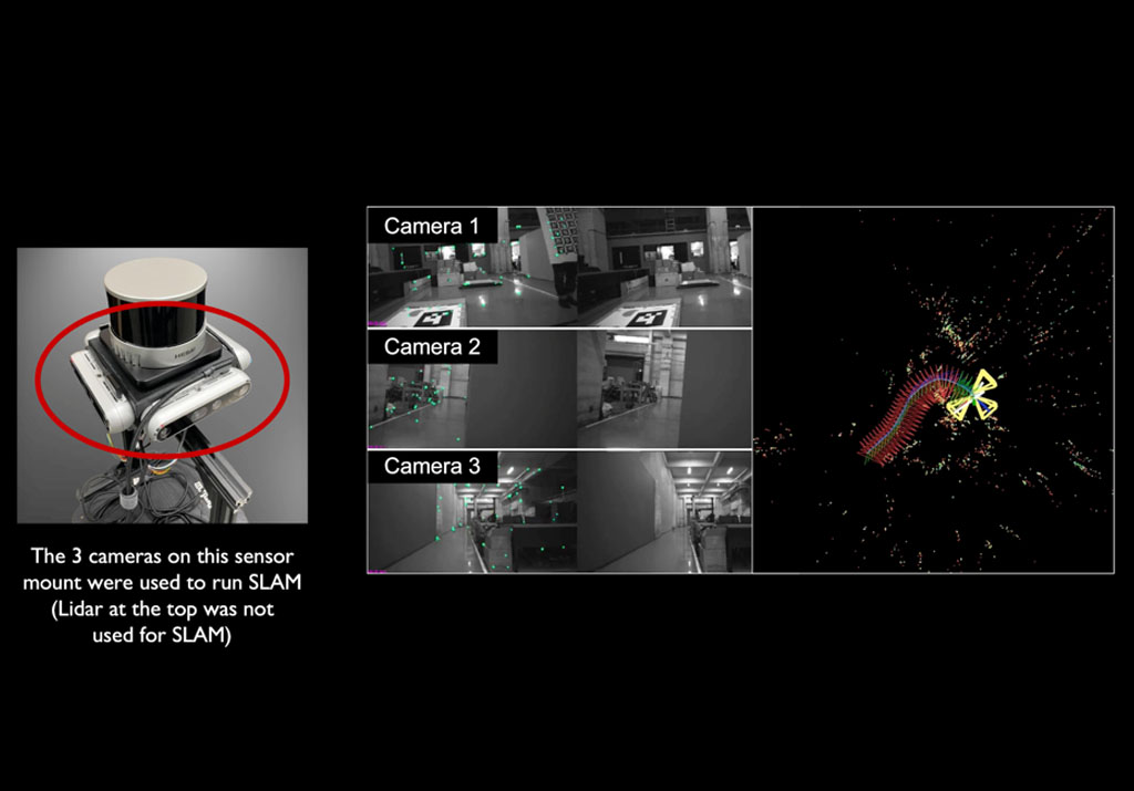 Kudan Visual SLAM (KdVisual)ユーザー適用事例: マルチカメラSLAM