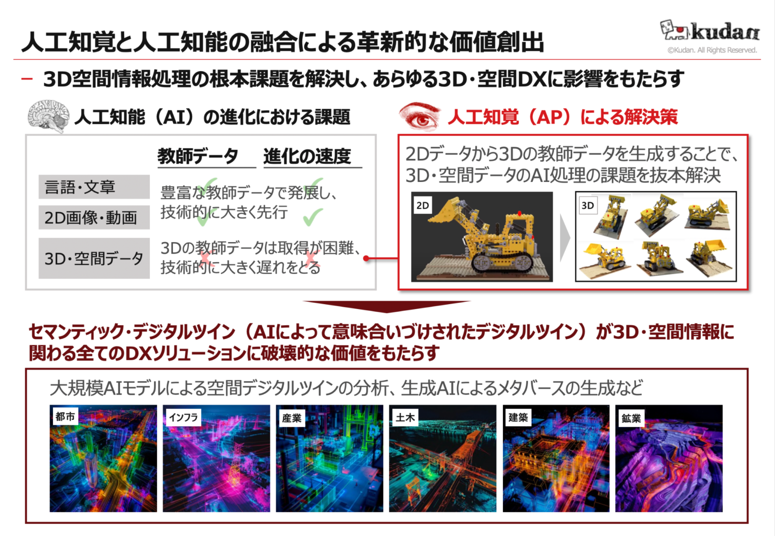 Kudanの視点〜Kudan CTOが読み解くロボットとデジタルツインのためのNVS〜を公開