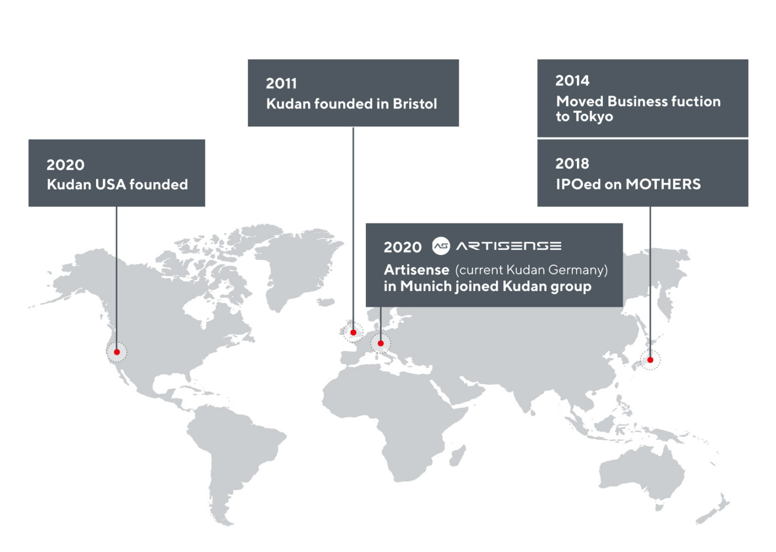 About - Kudan Japanese