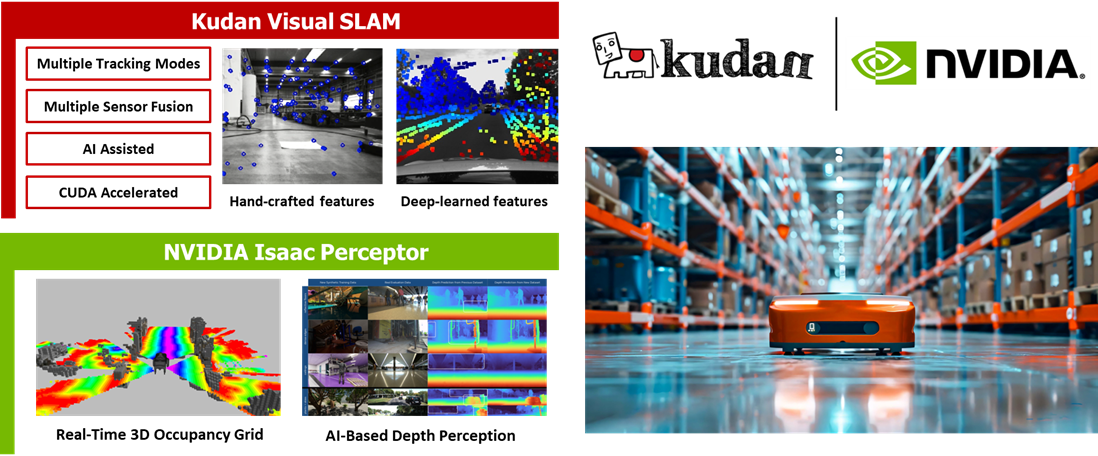 次世代自律移動ロボットに向けて：Kudan Visual SLAM × NVIDIA Isaac Perceptorを搭載した視覚データ駆動型 ...