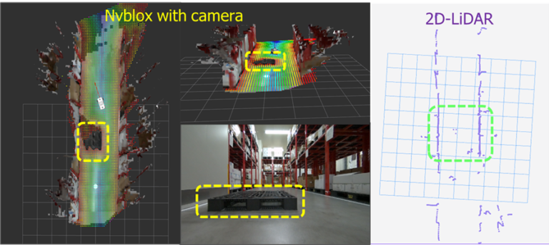 次世代自律移動ロボットに向けて：Kudan Visual SLAM × NVIDIA Isaac Perceptorを搭載した視覚データ駆動型 ...