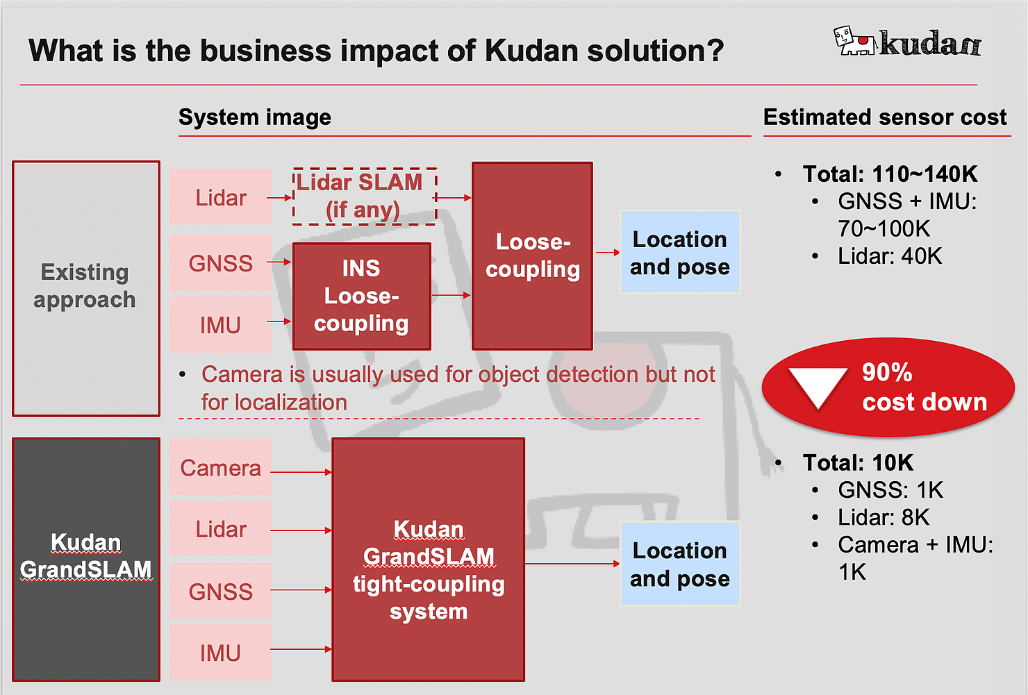 MMS3 | Kudan global
