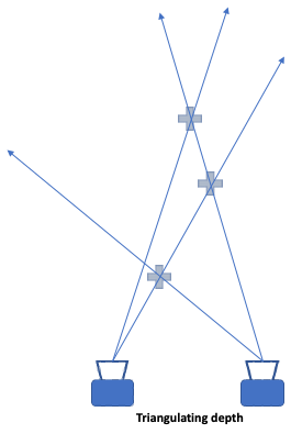 Understanding how V-SLAM (Visual SLAM) works | Kudan global