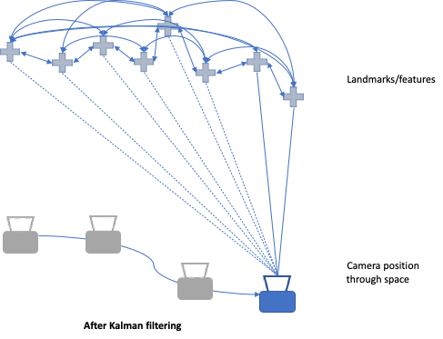 Understanding how V-SLAM (Visual SLAM) works | Kudan global