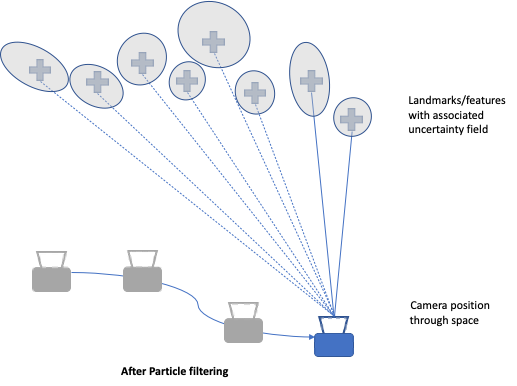 Understanding how V-SLAM (Visual SLAM) works | Kudan global