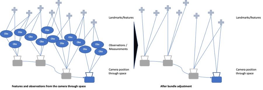 Understanding how V-SLAM (Visual SLAM) works | Kudan global