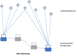 Understanding how V-SLAM (Visual SLAM) works | Kudan global