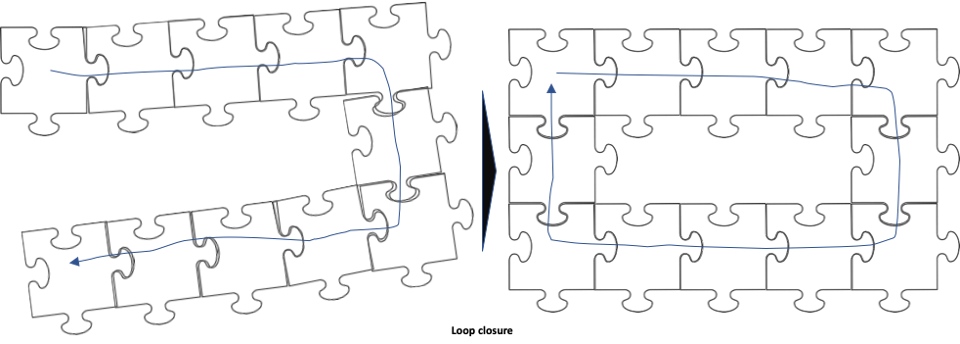 Understanding how V-SLAM (Visual SLAM) works | Kudan global