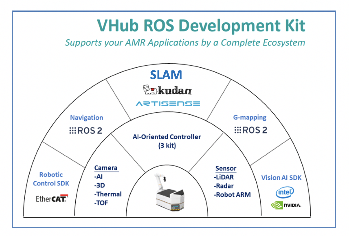Kudan and Artisense announce partnership with Vecow, a Taiwanese robotics module provider ...