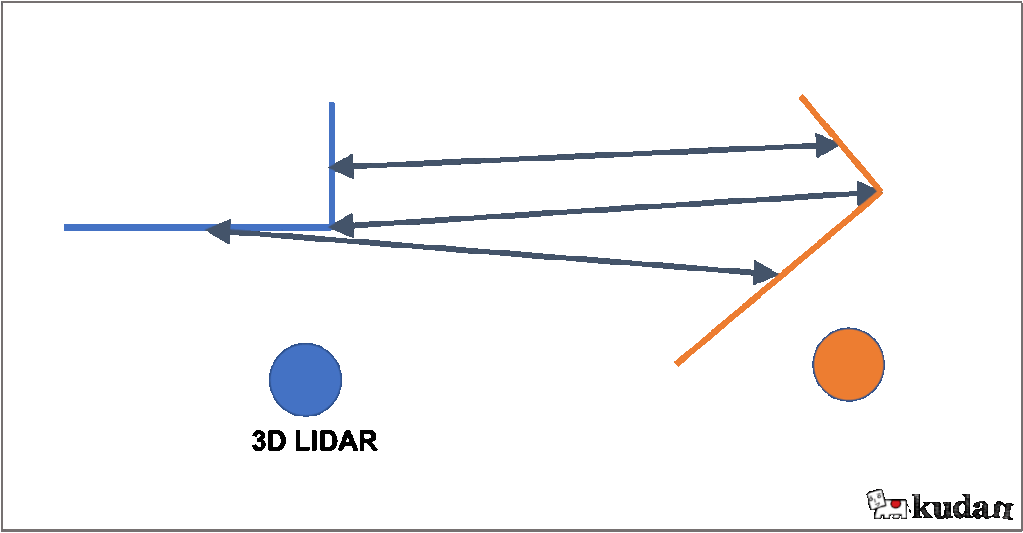 ICP concept | Kudan global