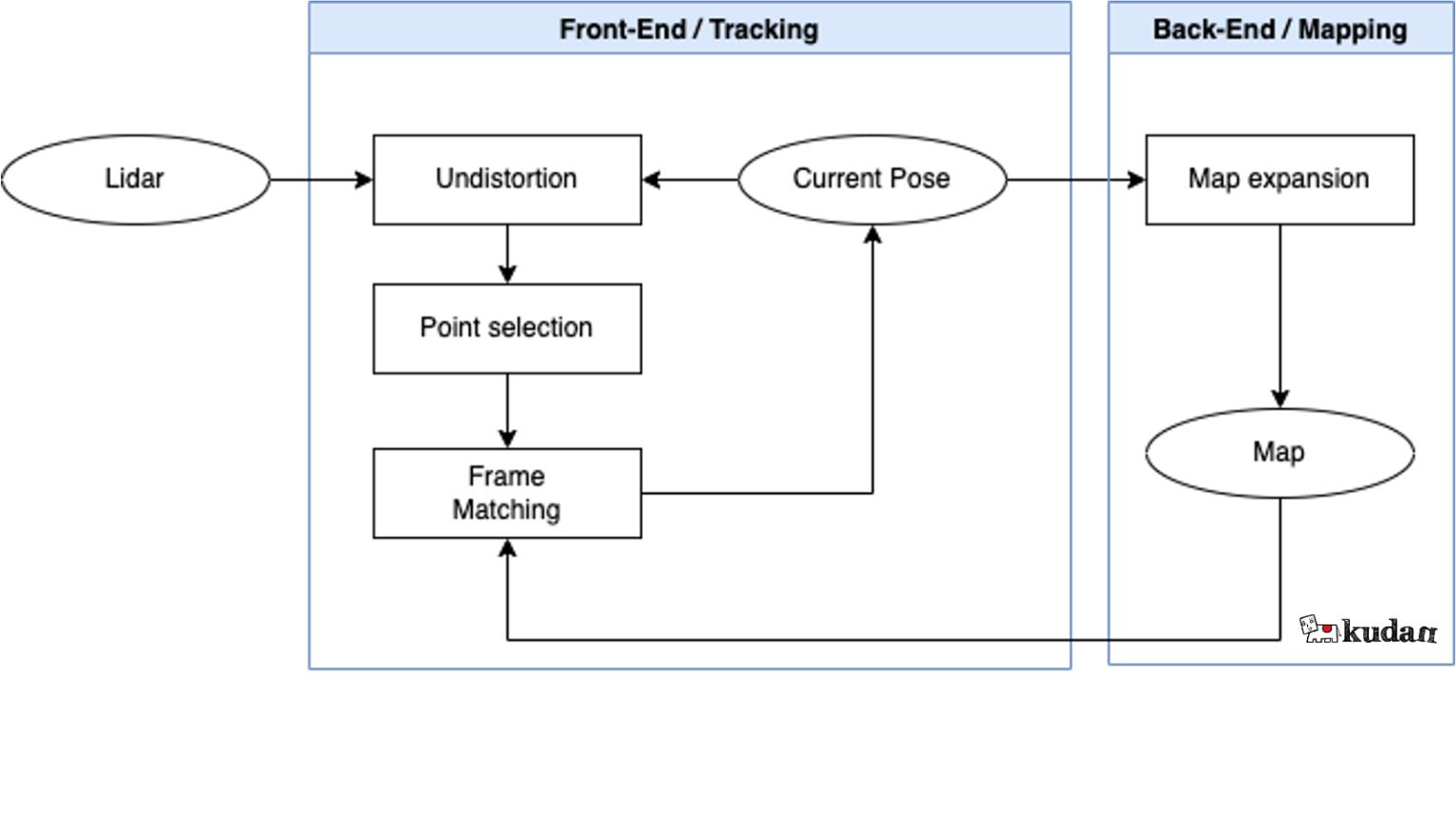 3D lidar SLAM: The Basics | Kudan global