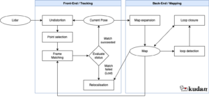 3D lidar SLAM: The Basics | Kudan global