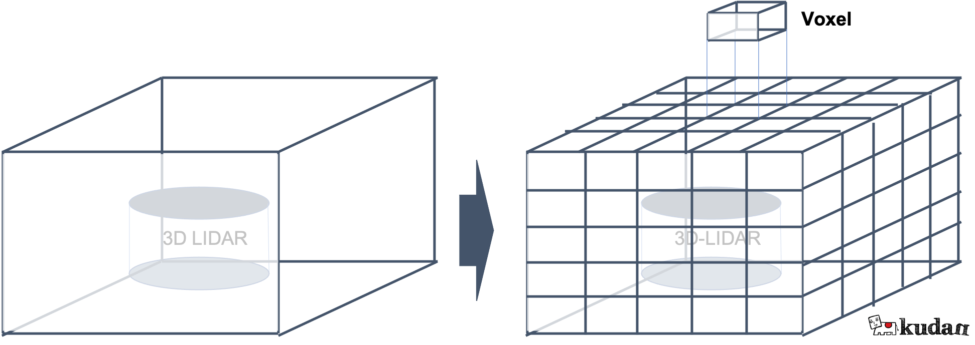 3D lidar SLAM: The Basics | Kudan global