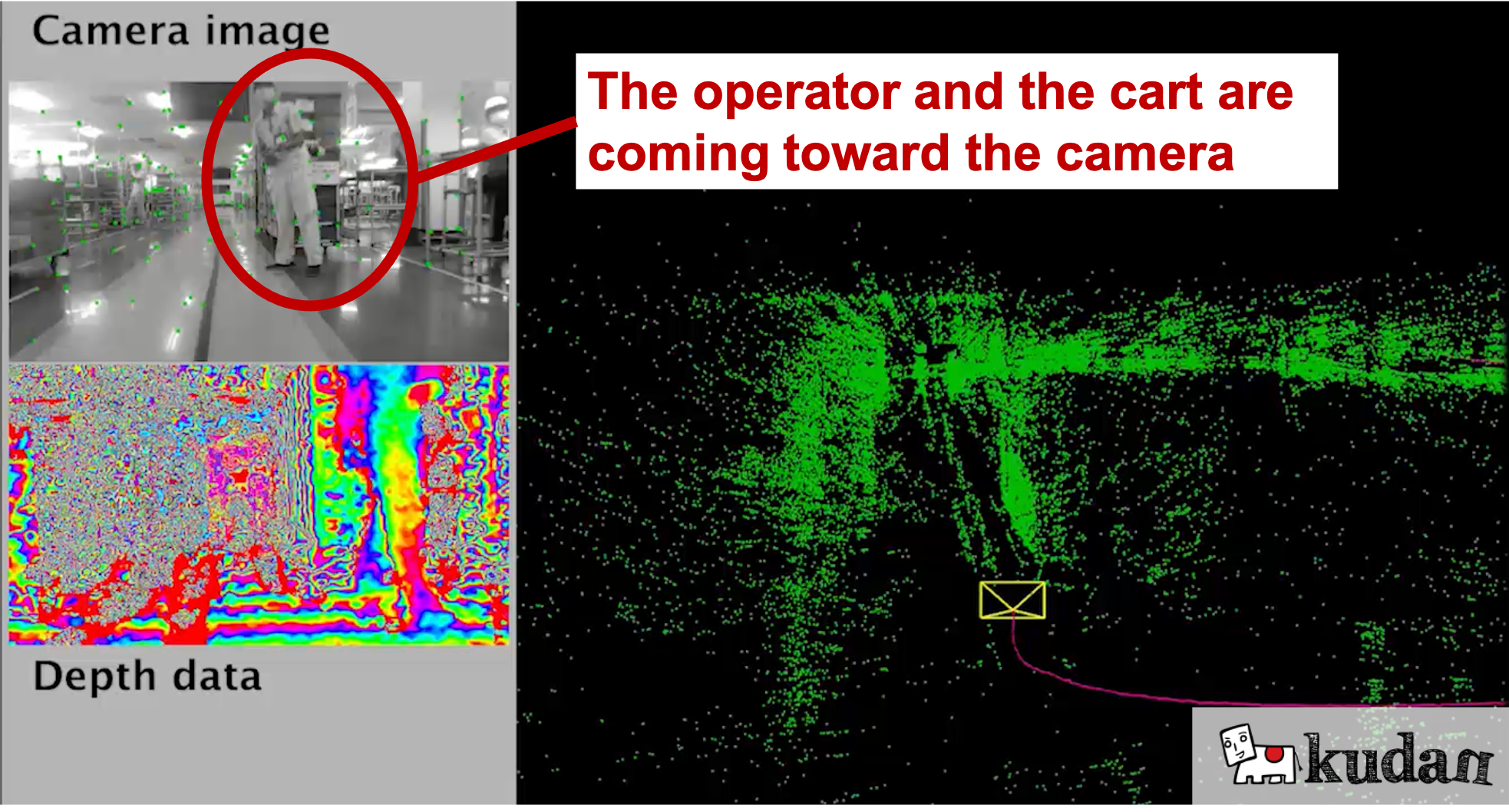 dynamic objects | Kudan global