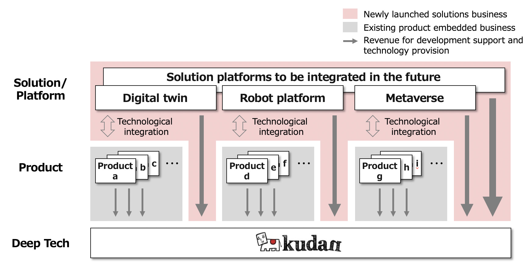 Our new business, “Kudan Solution”, has launched! | Kudan global