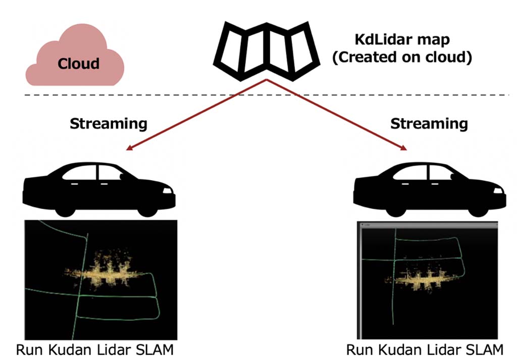Kudan 3D-Lidar SLAM (KdLidar) in Action: Map Streaming from the Cloud ...